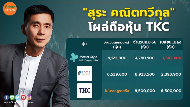 "สุระ คณิตทวีกุล" ขึ้นหุ้นใหญ่ท็อปทรี TKC | Share2Trade